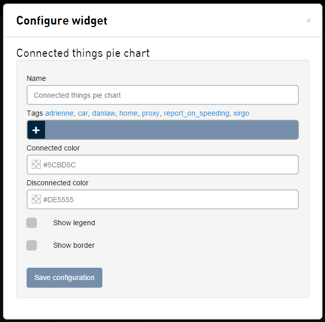 Connected Things pie chart