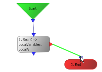 End Execution (Failure)
