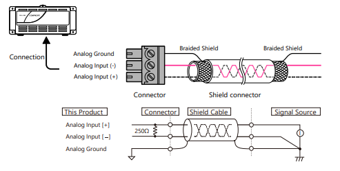 SmartIO Physical Interfaces