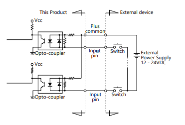 SmartIO Physical Interfaces