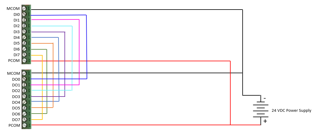 SmartIO Test harness wiring